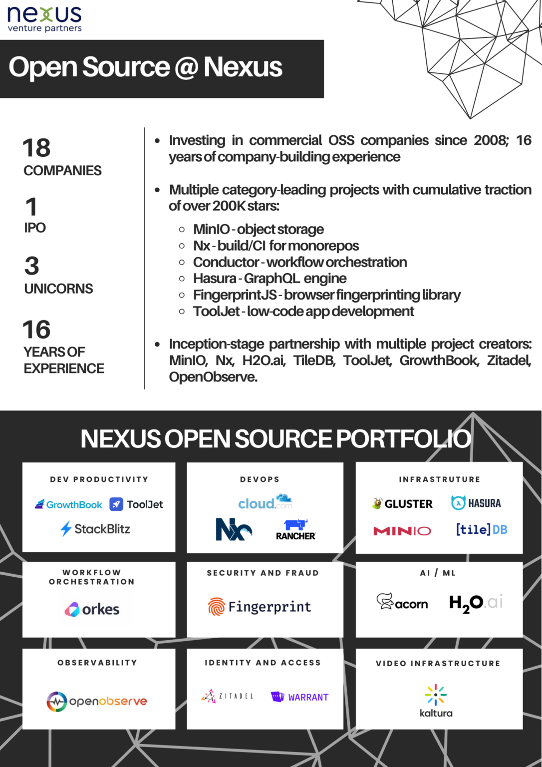 OSS – Nexus Venture Partners